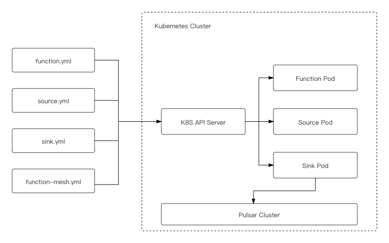 Overview Function Mesh